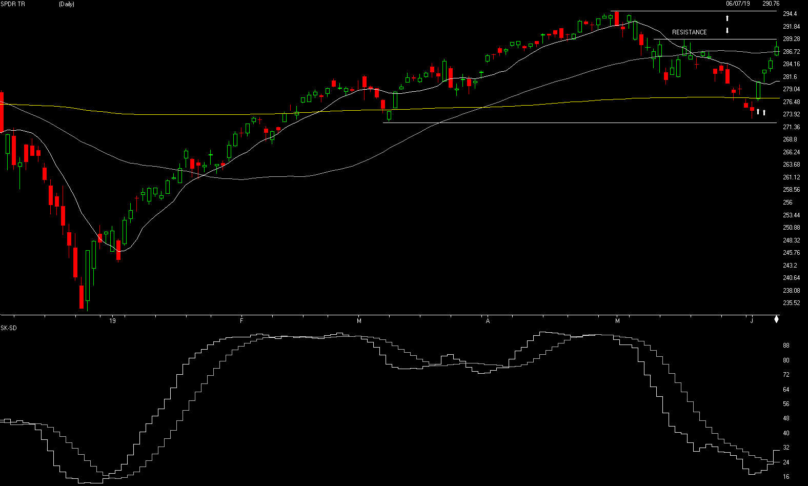 chart patterns | AIQ TradingExpert Pro