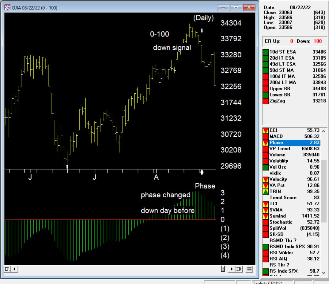 AI Market Timing Signals – how to confirm | AIQ TradingExpert Pro