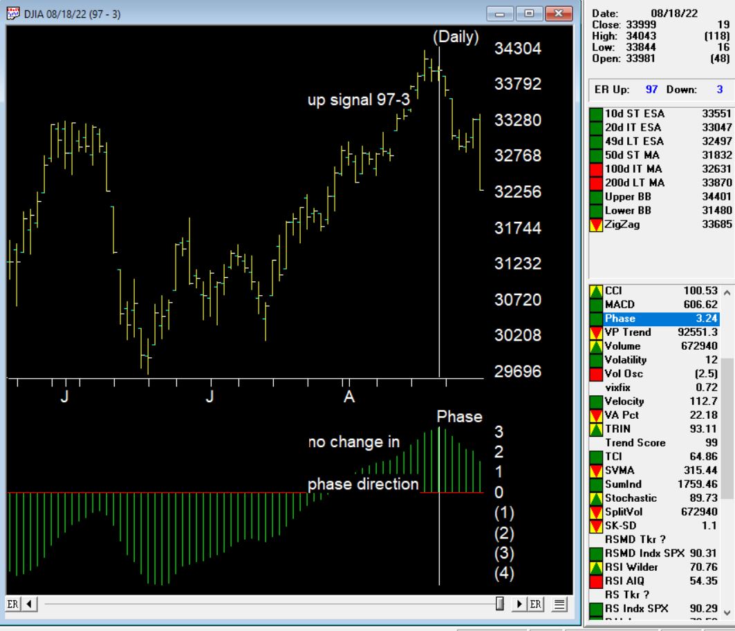 AI Market Timing Signals – how to confirm – WinWayCharts
